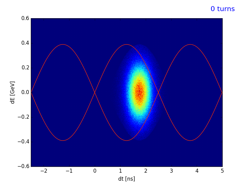 Applications | BLonD